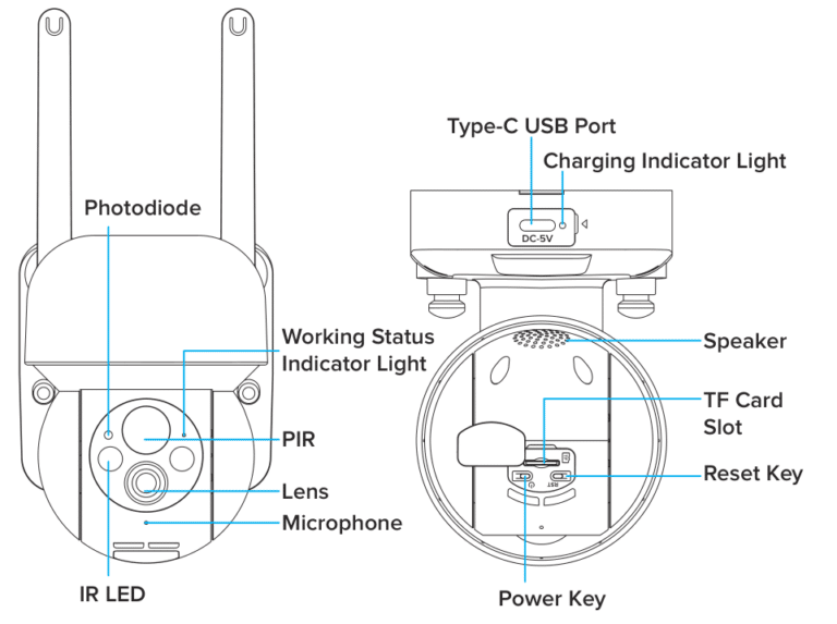 acelerar T1 Battery Powered Security Camera with Solar Panel User ...
