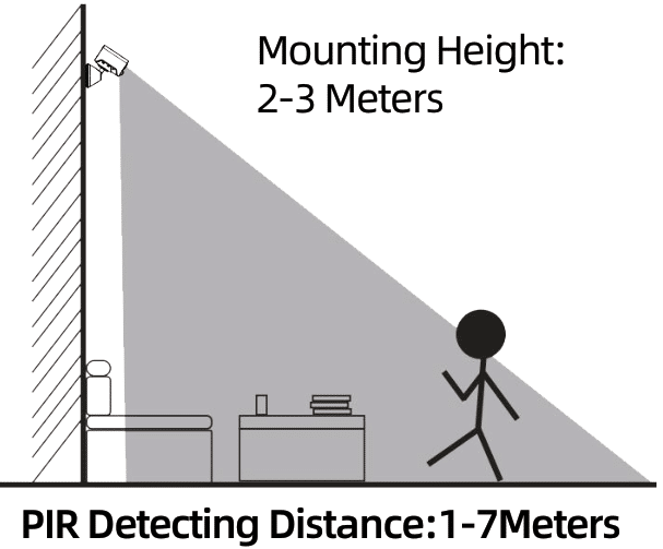 MUBVIEW GX7S Security Camera User Manual - CloudEdge App