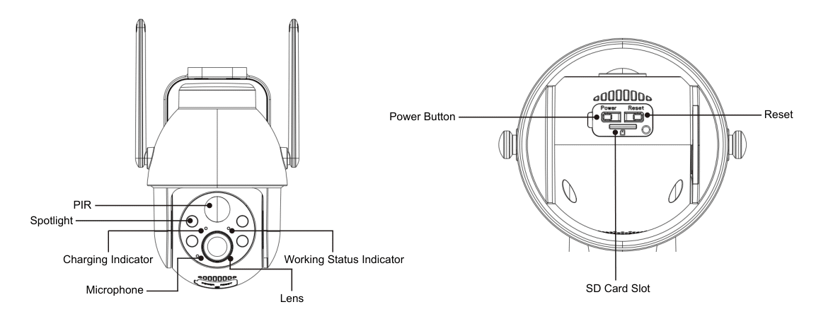 COCOCAM Wireless PTZ Security Camera User Guide - CloudEdge App