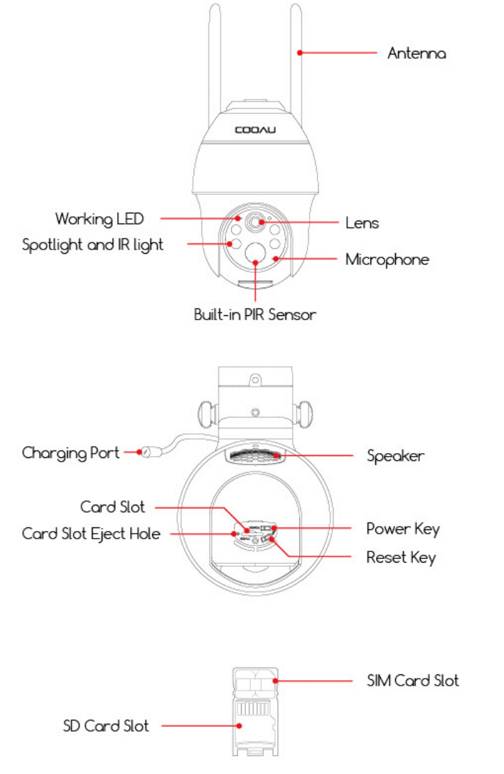 COOAU G1 Pro 4G SECURITY CAMERA USER MANUAL - CloudEdge App