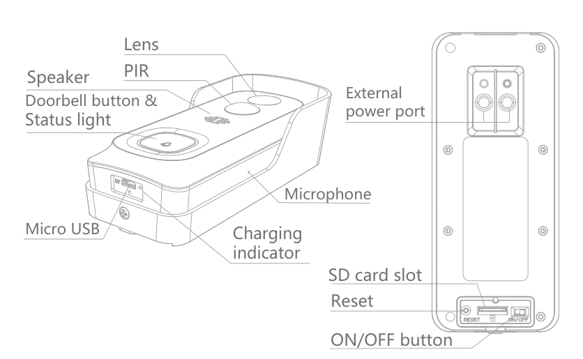 Doorbell Bell 7T Quick Guide - CloudEdge App