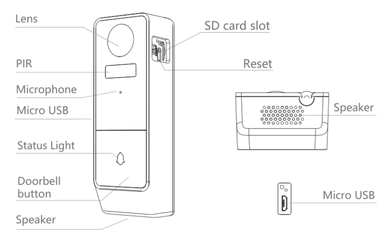 Doorbell Bell 19S Quick Guide - CloudEdge App